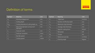 Milling 101: Formulas for milling operations | PDF