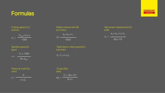 Milling 101: Formulas for milling operations