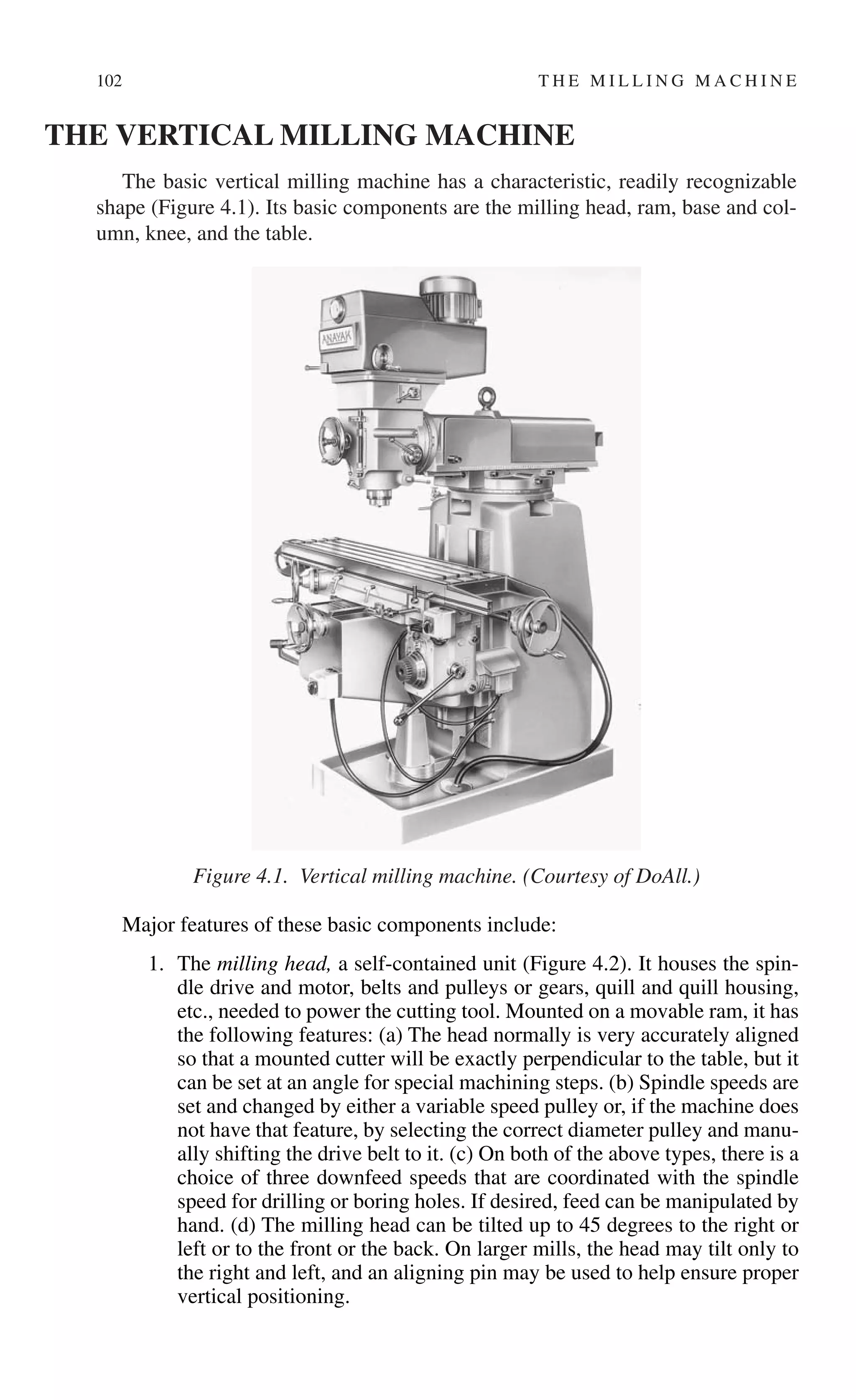Milling and dividing head | PDF