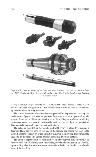 Milling and dividing head | PDF