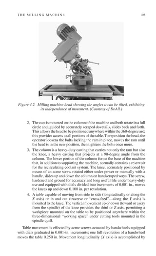 Milling and dividing head | PDF