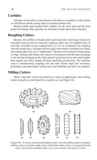 Milling and dividing head | PDF