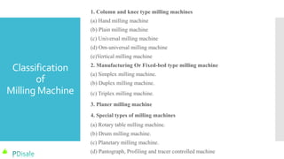 Milling and GearCutting. | PPT