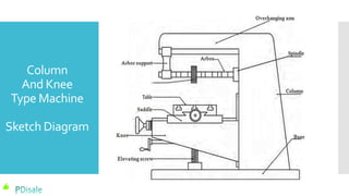 Milling and GearCutting. | PPT