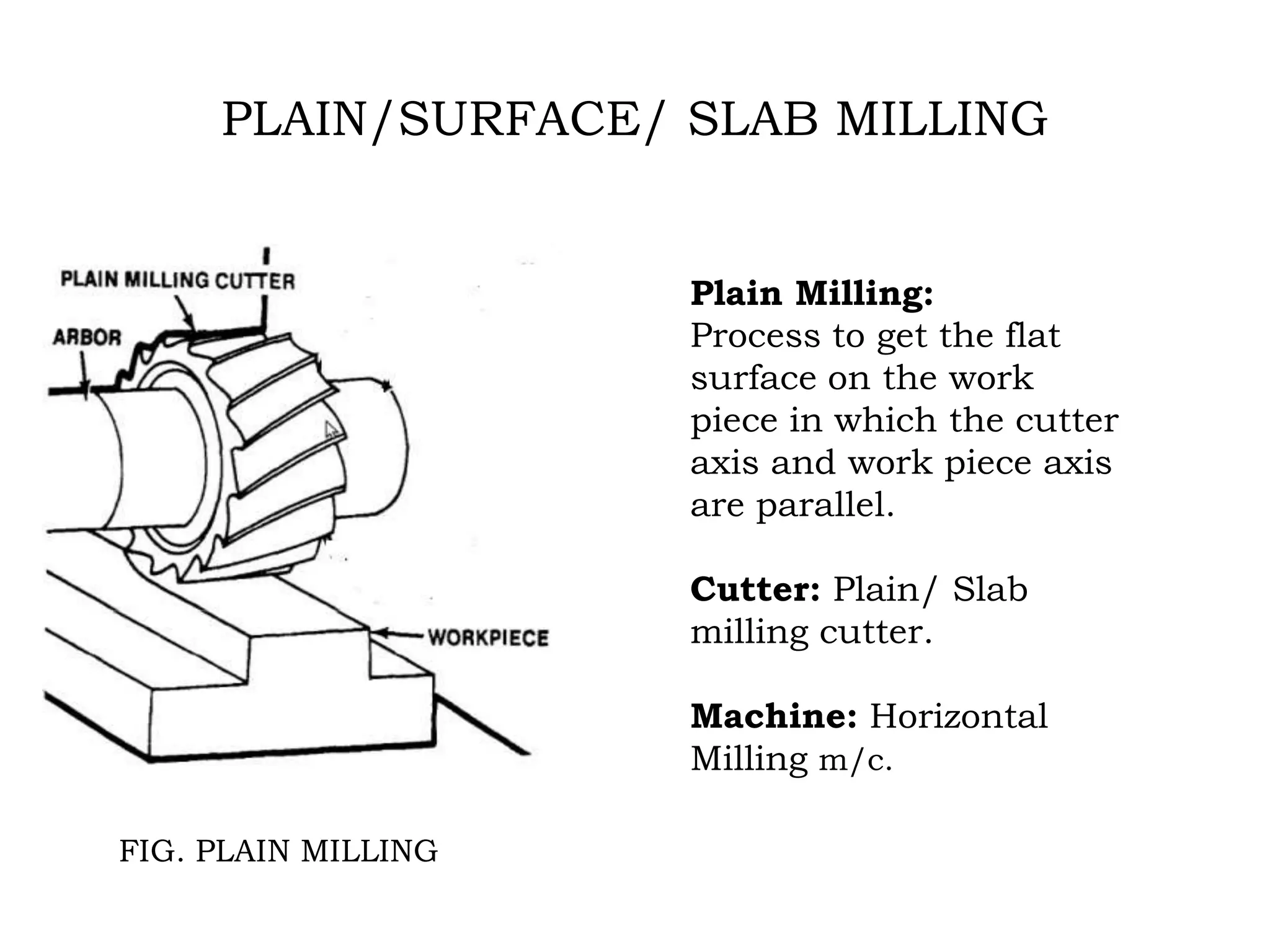 Milling and grinding machines | PPTX