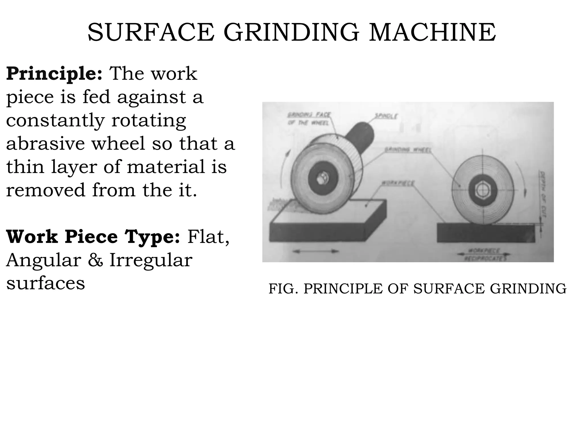 Milling and grinding machines | PPTX