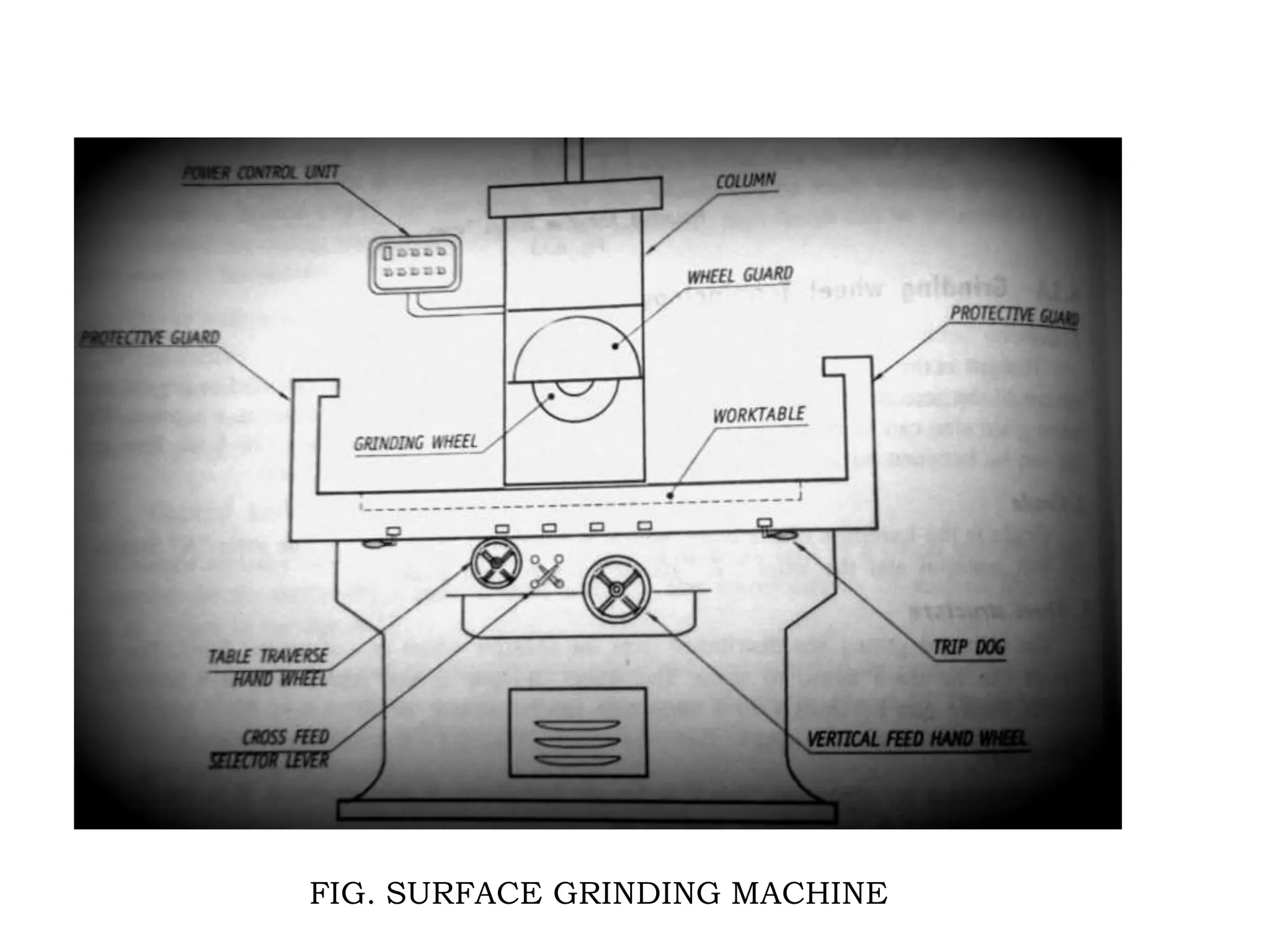 Milling and grinding machines | PPTX