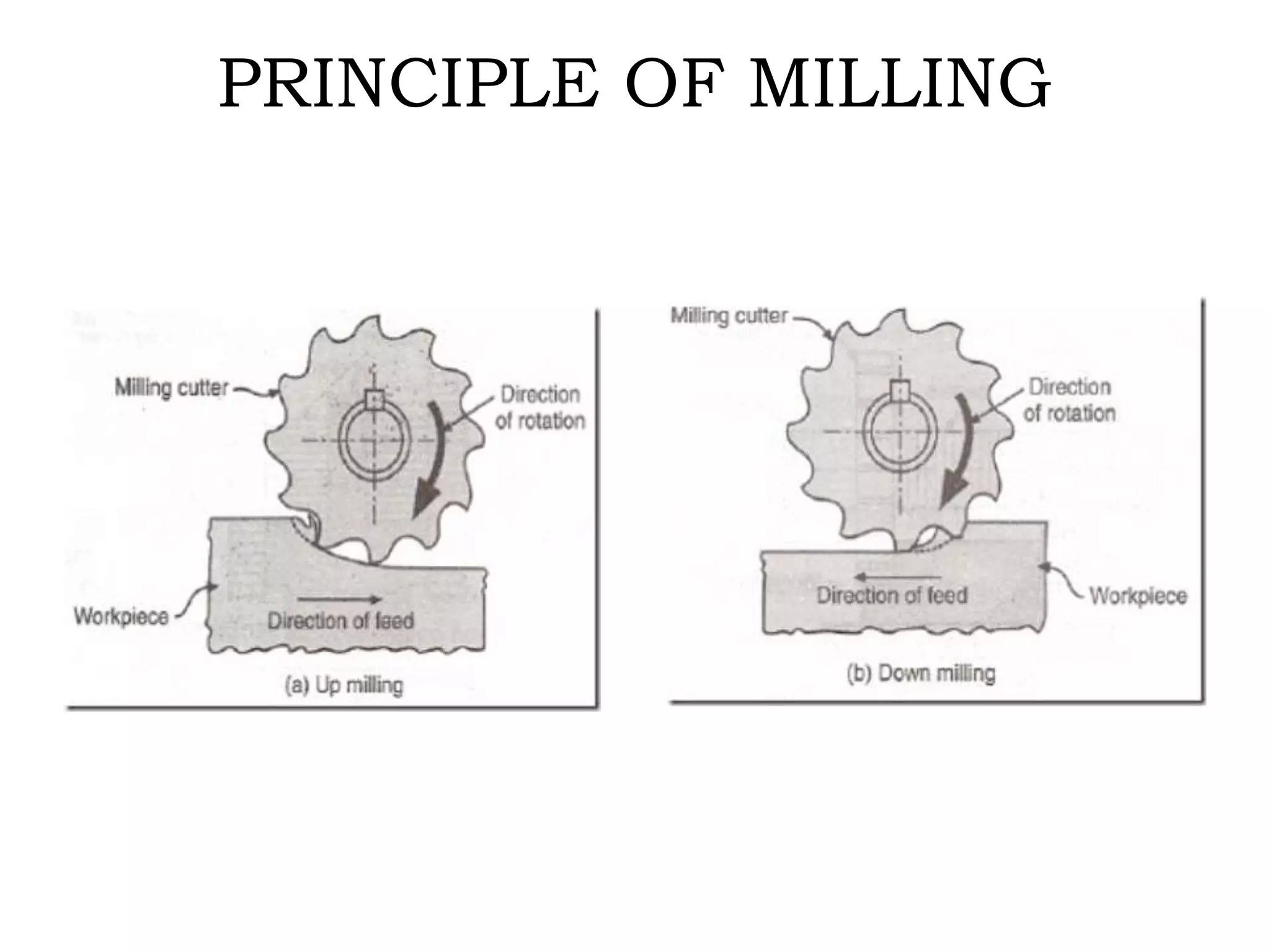 Milling and grinding machines | PPTX