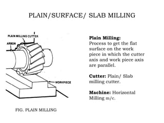 Milling and grinding machines | PPTX