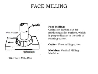 Milling and grinding machines | PPTX