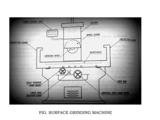 Cylindrical Grinding Machine Diagram