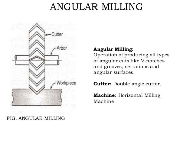 Milling and grinding machines