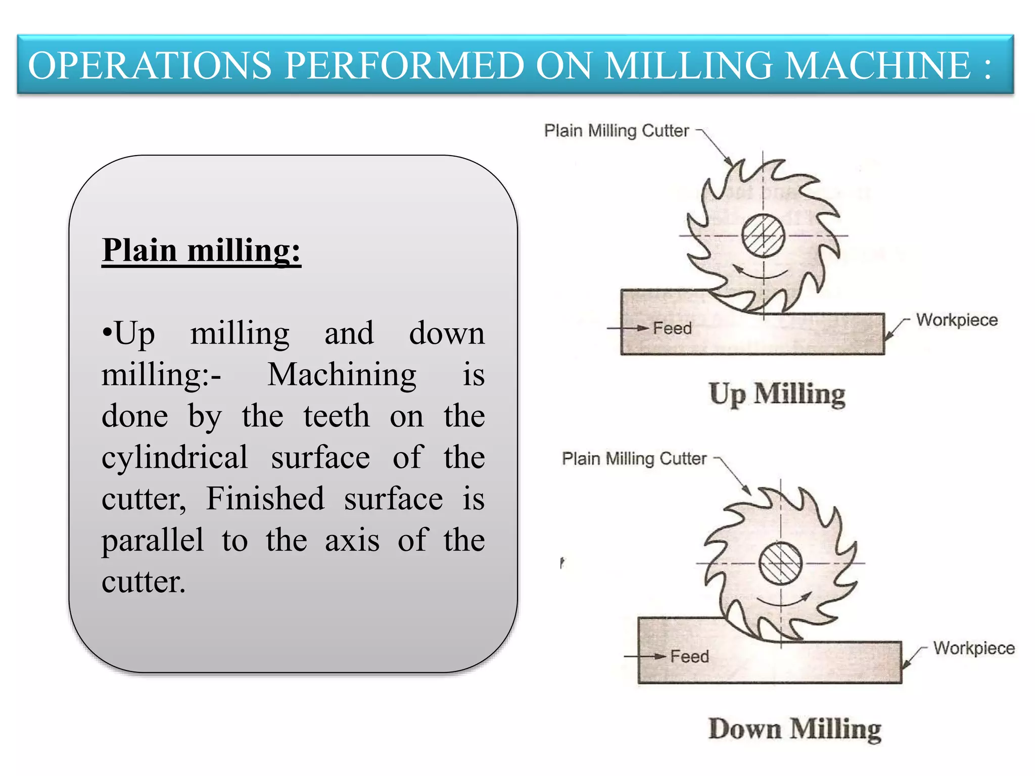 Milling and turning operations | PPTX