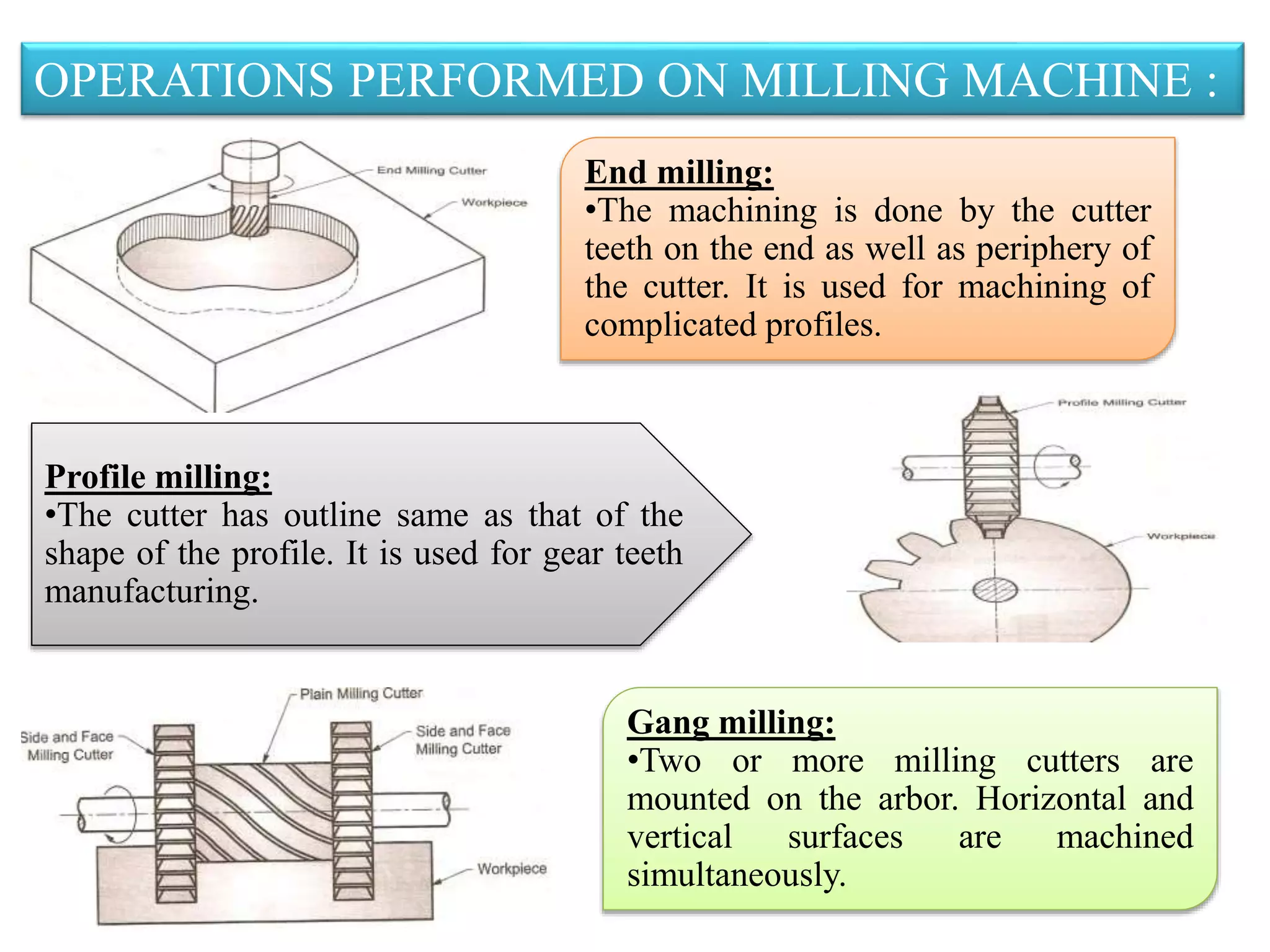 Milling and turning operations | PPTX