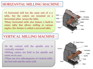 Milling and turning operations | PPTX