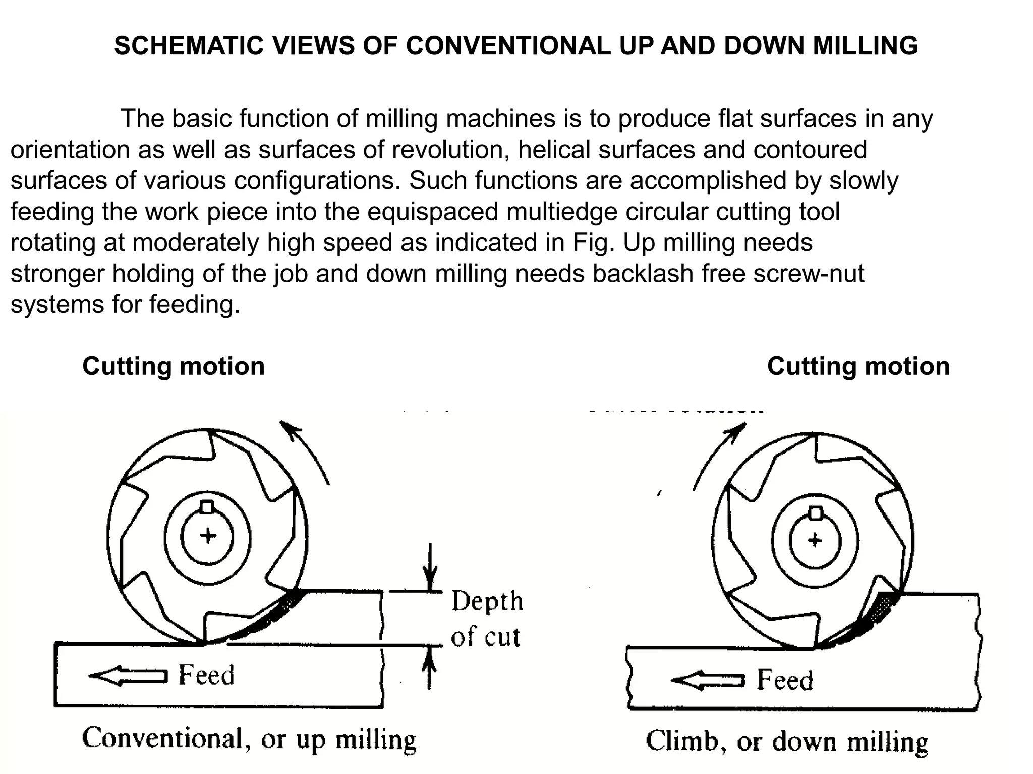 classification and nomenclature of Milling cutter | PPTX