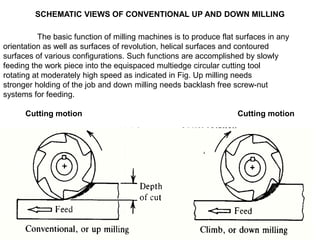 classification and nomenclature of Milling cutter | PPTX