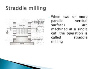 millingcutters-1803111404576678 (1).pptx