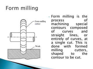 millingcutters-1803111404576678 (1).pptx