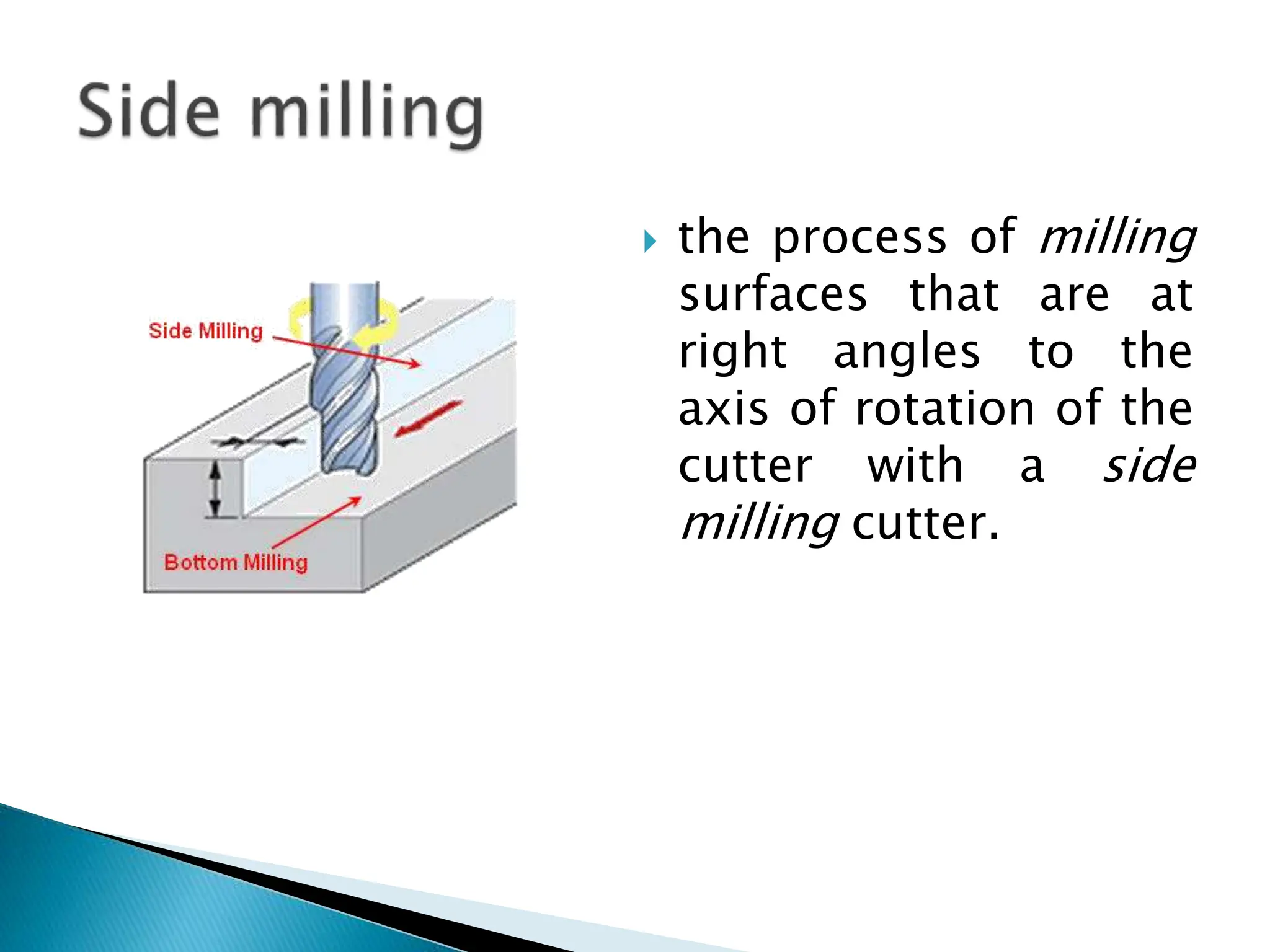 millingcutters-180311140457 (1).pdf45667 | PPT