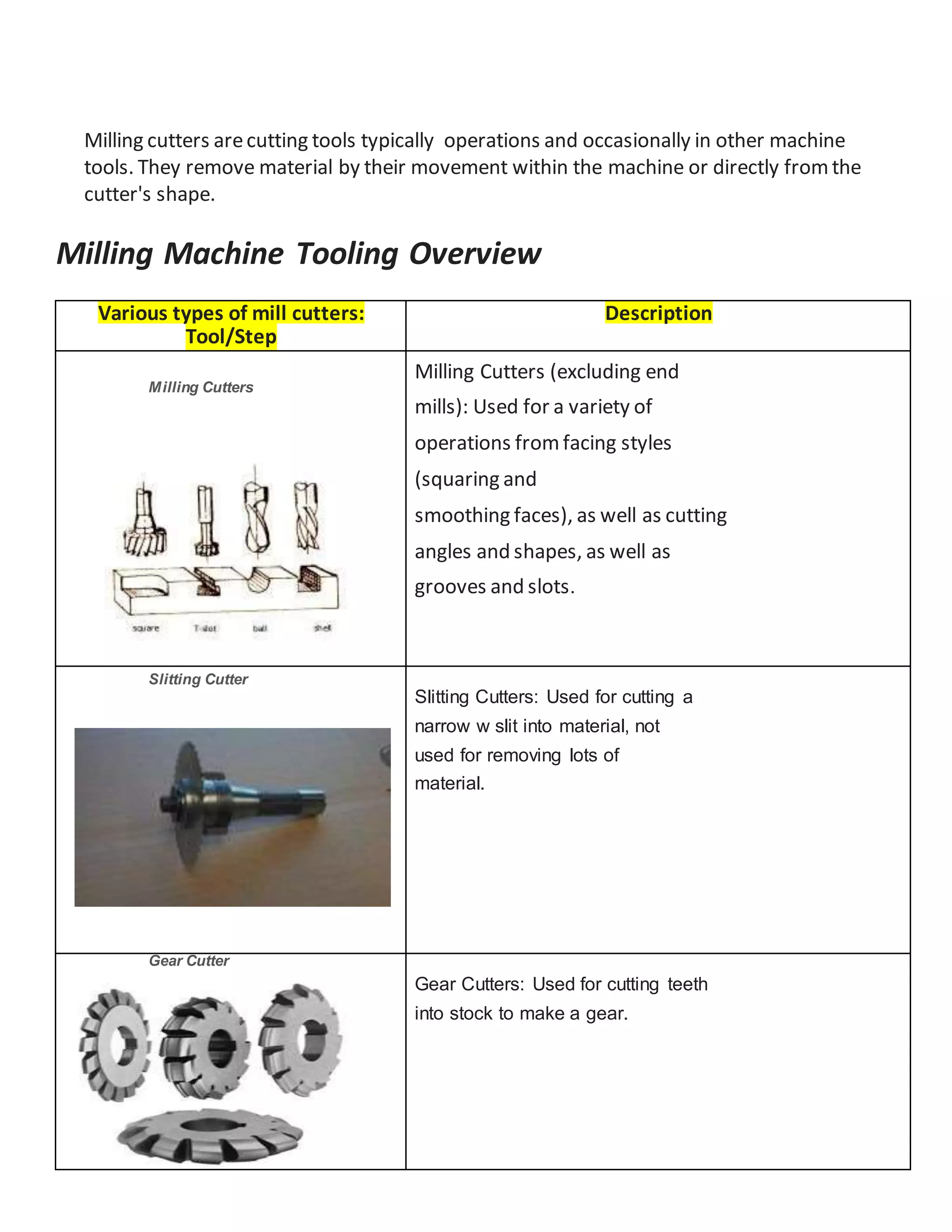 Milling cutters types | DOCX