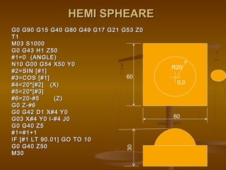 CNC Milling (fanuc system) | PPT
