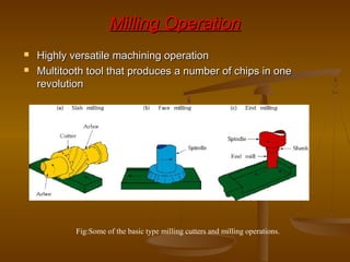 CNC Milling (fanuc system) | PPT