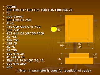 CNC Milling (fanuc system) | PPT | Woodworking | Arts and Crafts