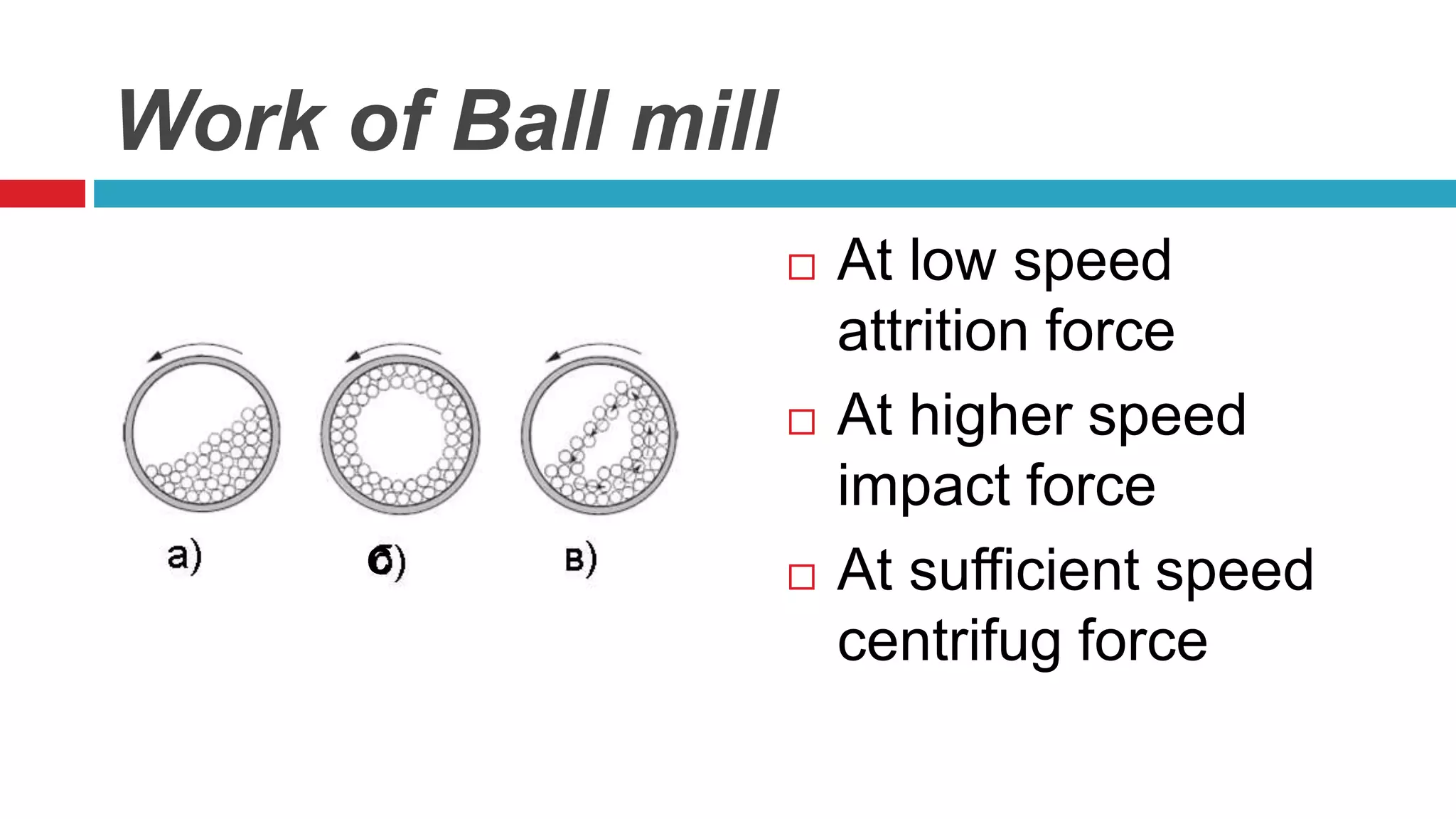 Milling final | PPTX