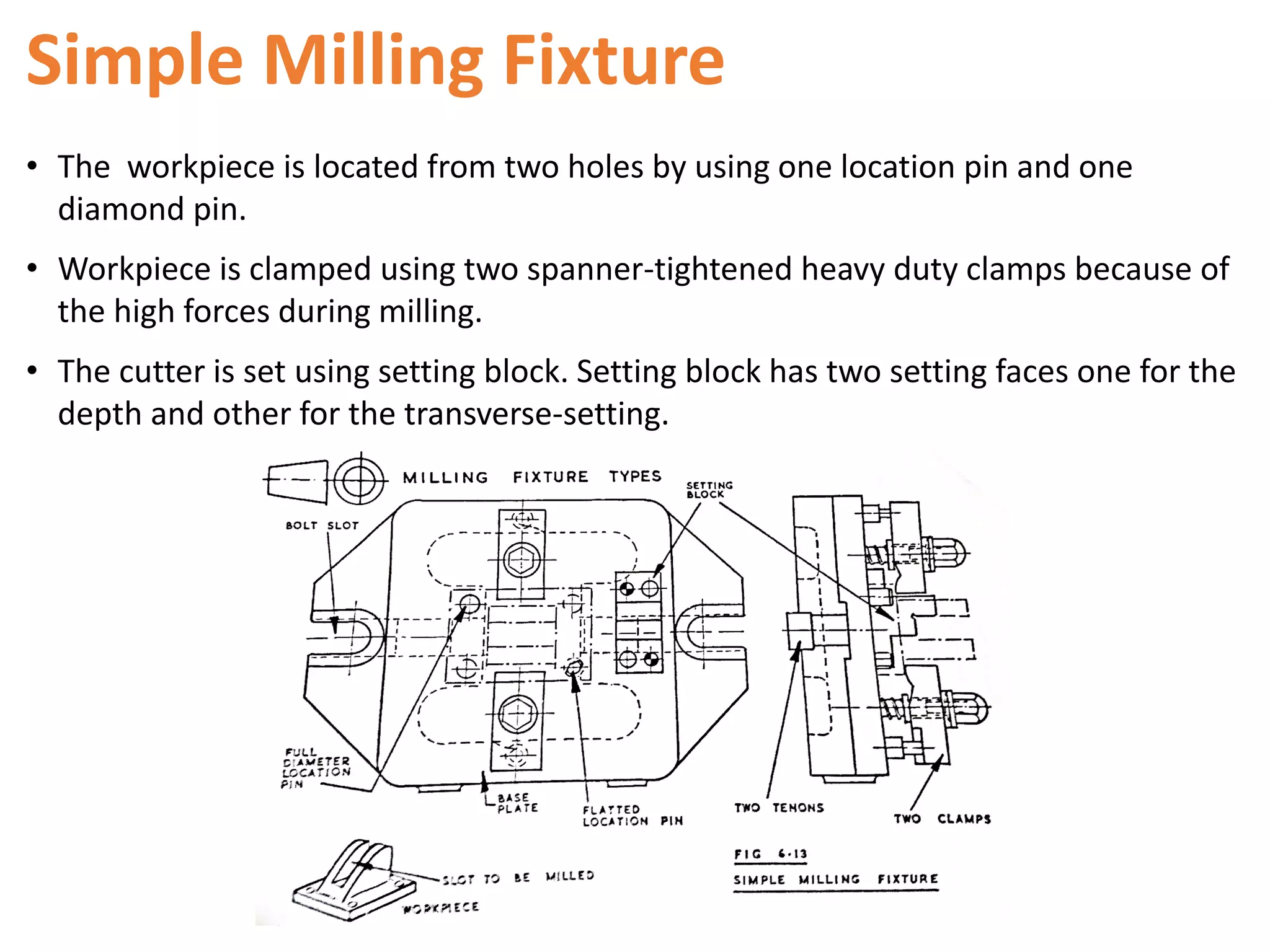 Milling Fixture | PDF