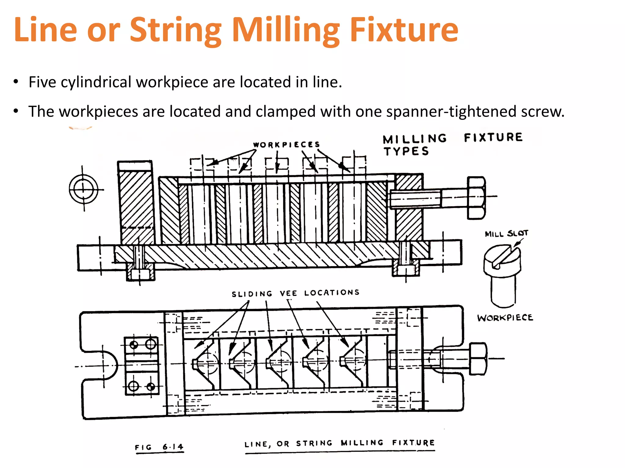 Milling Fixture | PDF