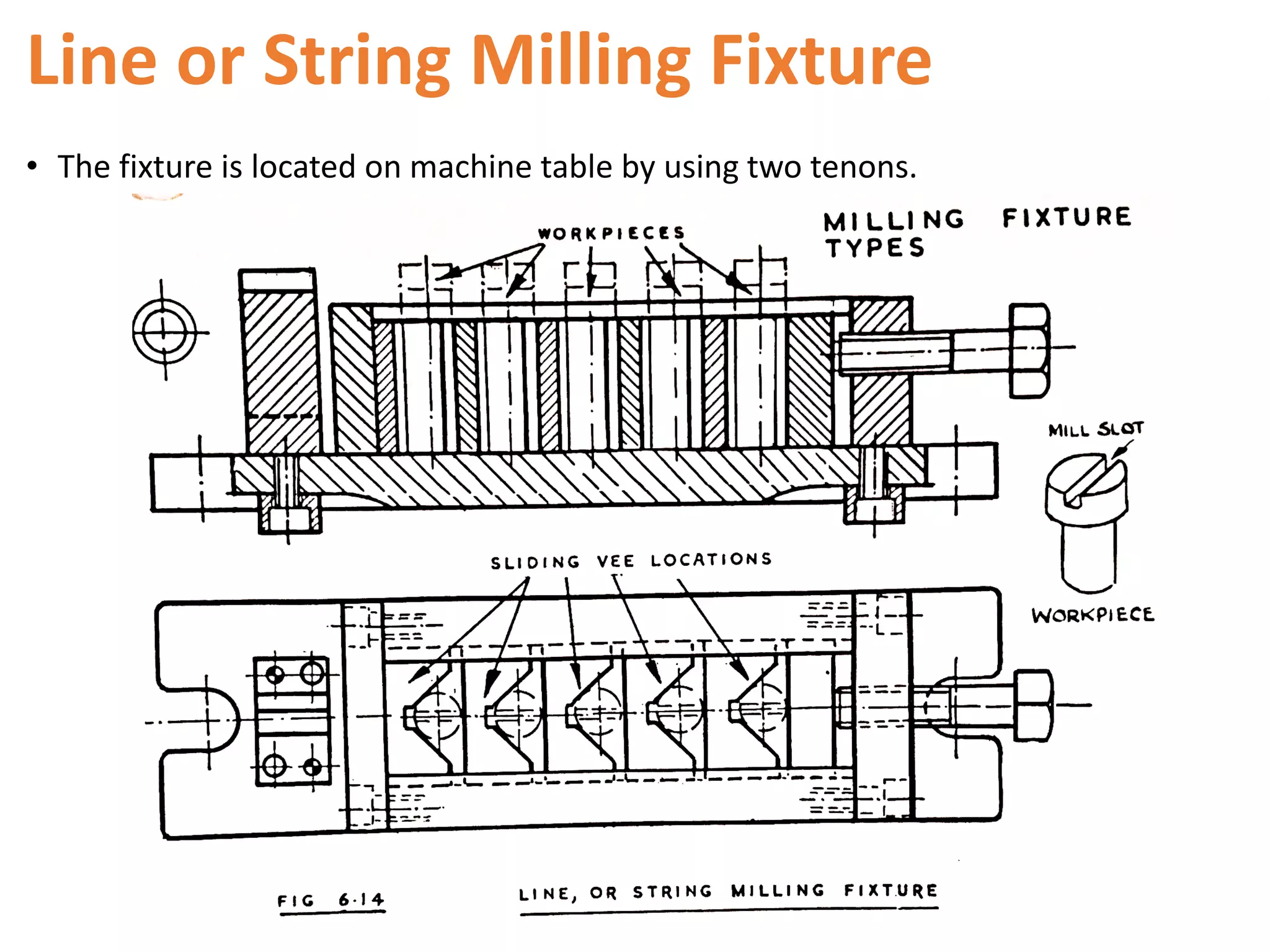 Milling Fixture | PDF