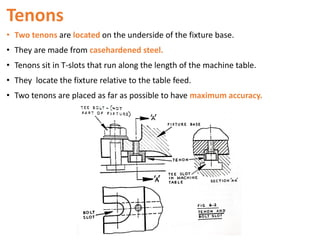 Milling Fixture | PDF