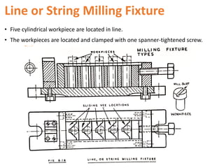 Milling Fixture | PDF