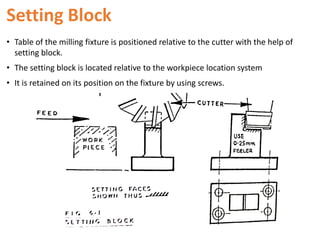Milling Fixture | PDF