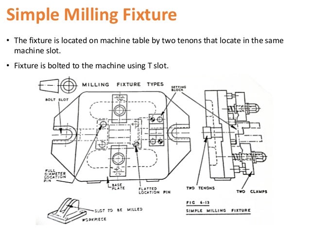 Milling Fixture