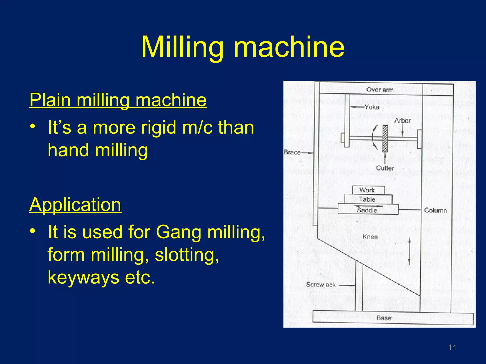 Milling & Gear Cutting | PPT