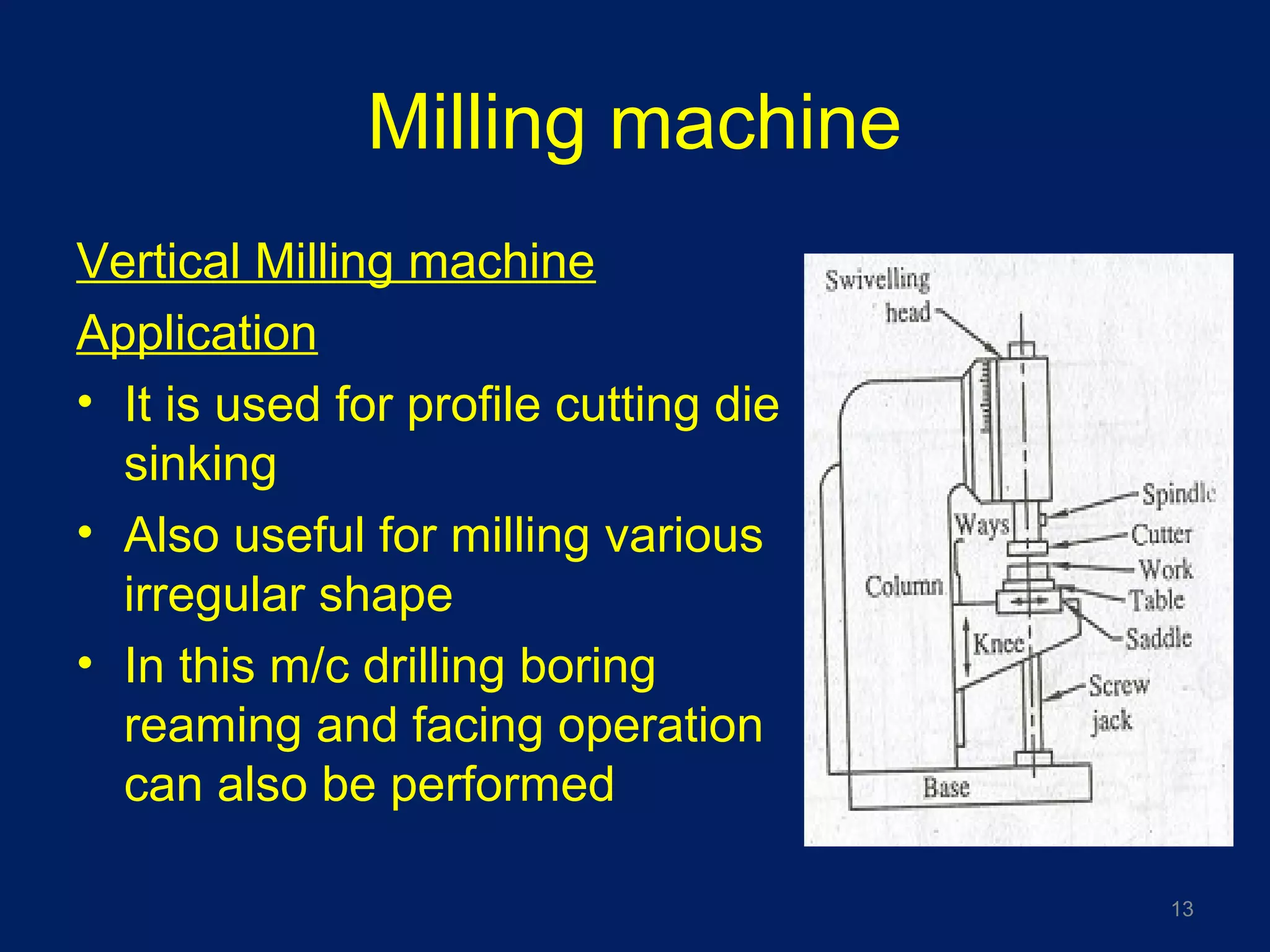 Milling & Gear Cutting | PPT