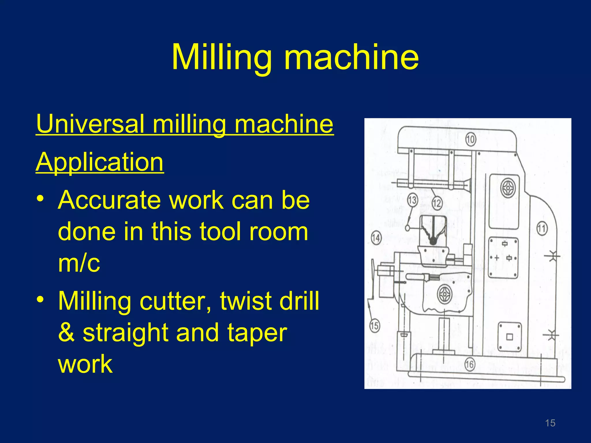 Milling & Gear Cutting | PPT