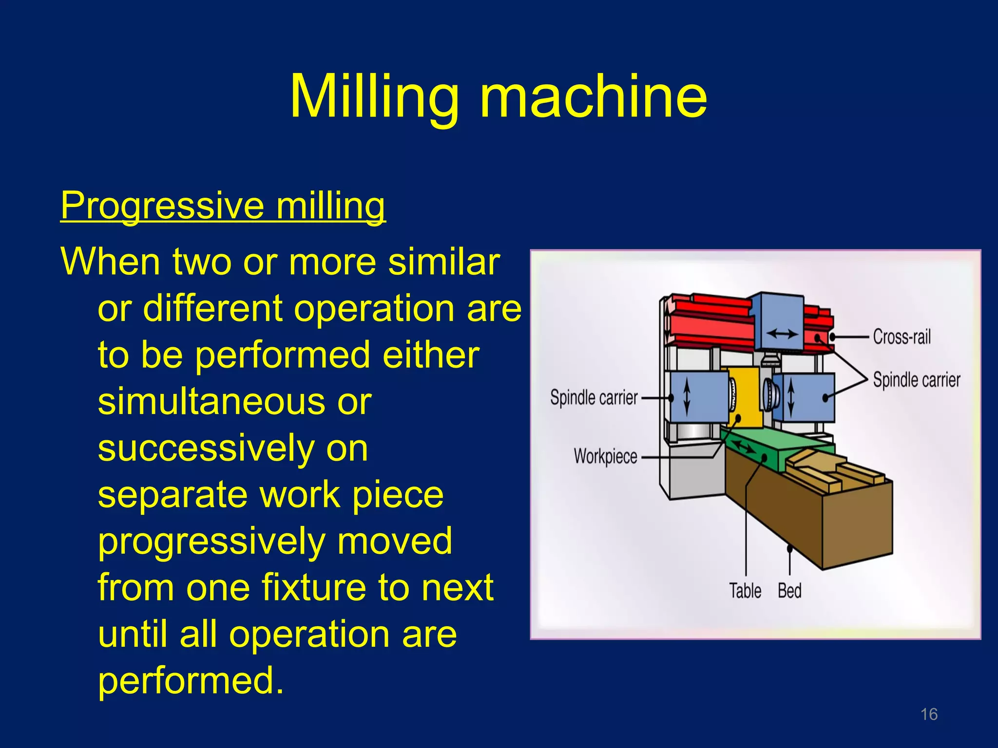 Milling & Gear Cutting | PPT