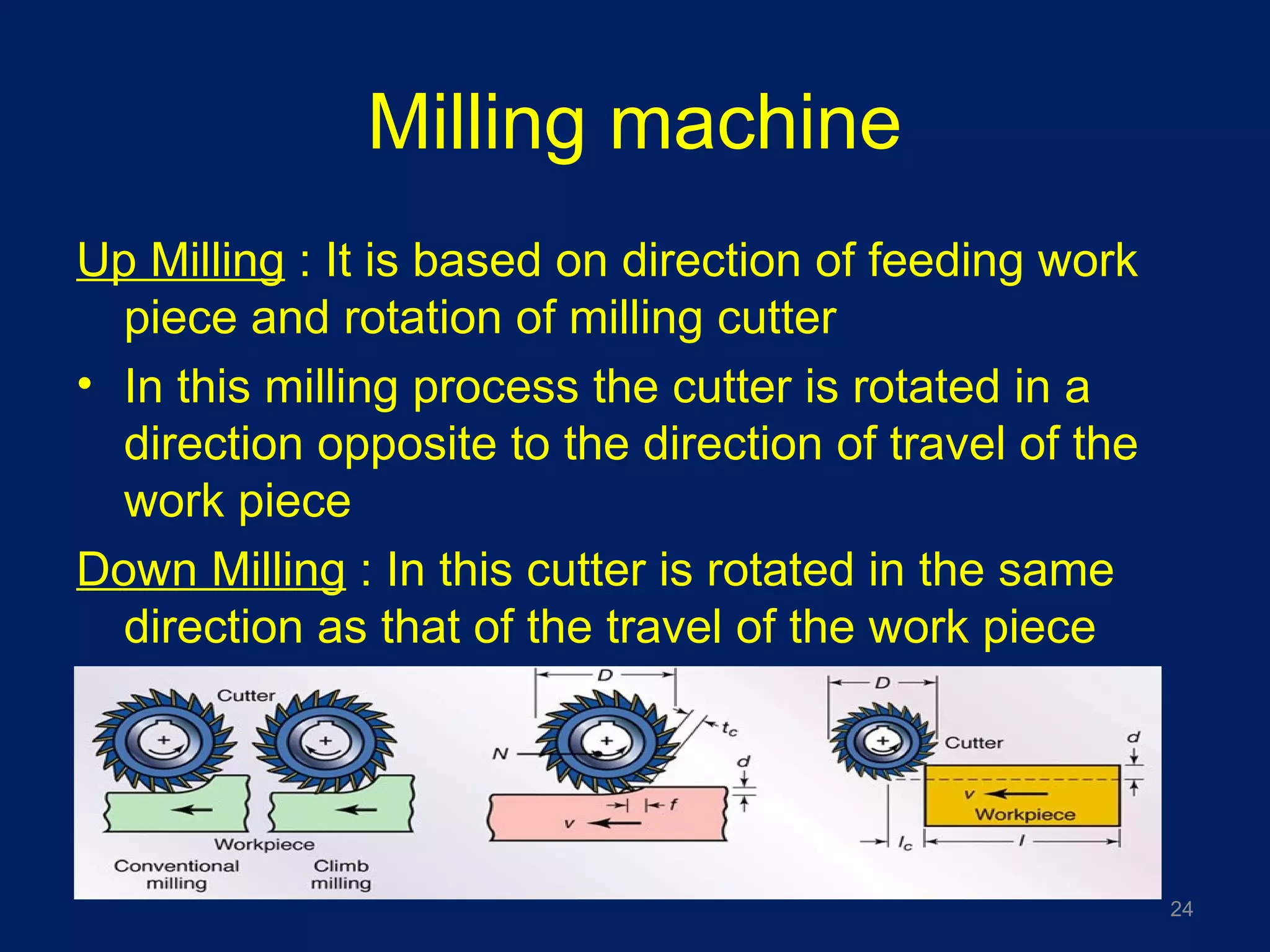 Milling & Gear Cutting | PPT