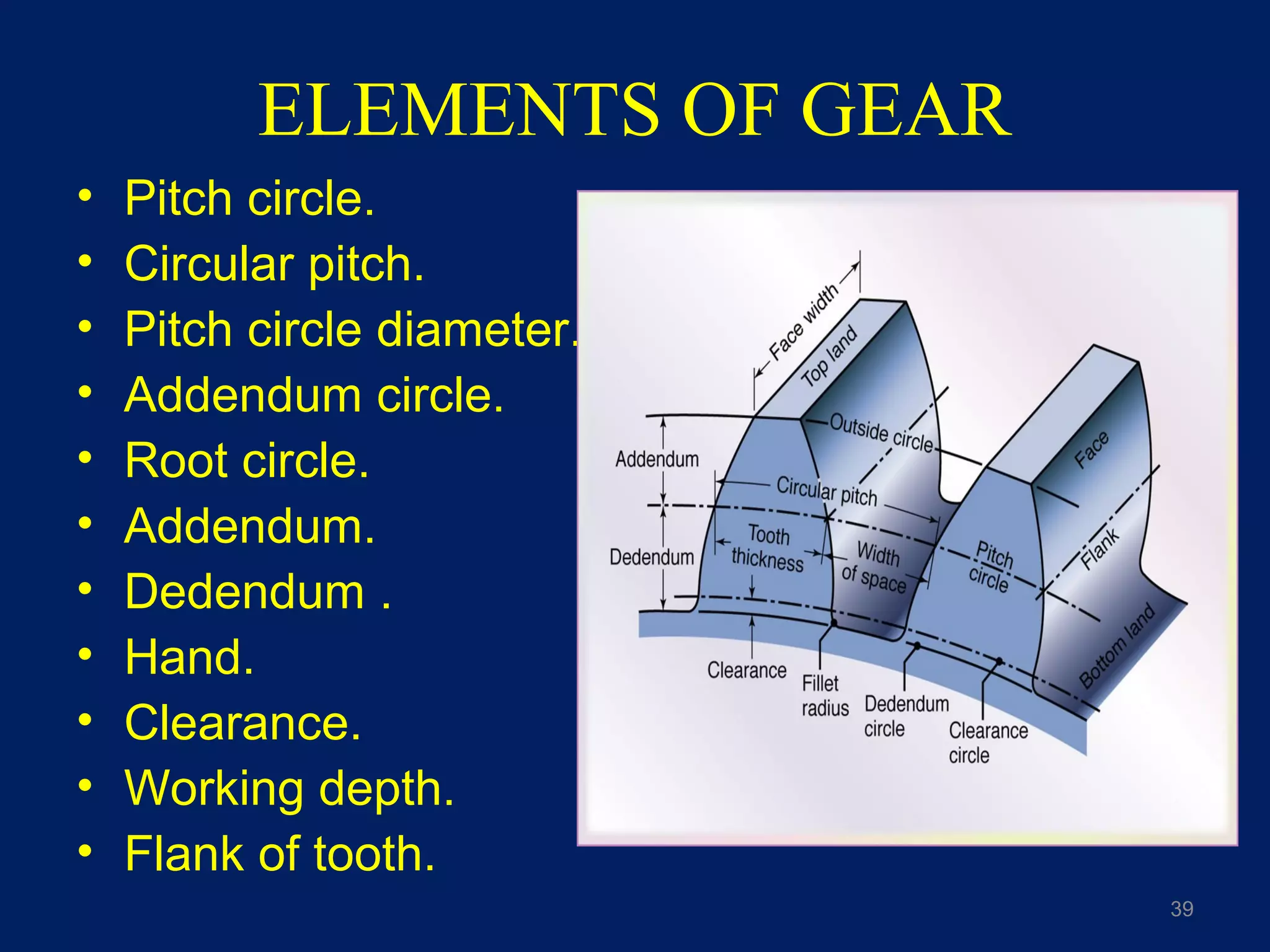 Milling & Gear Cutting | PPT