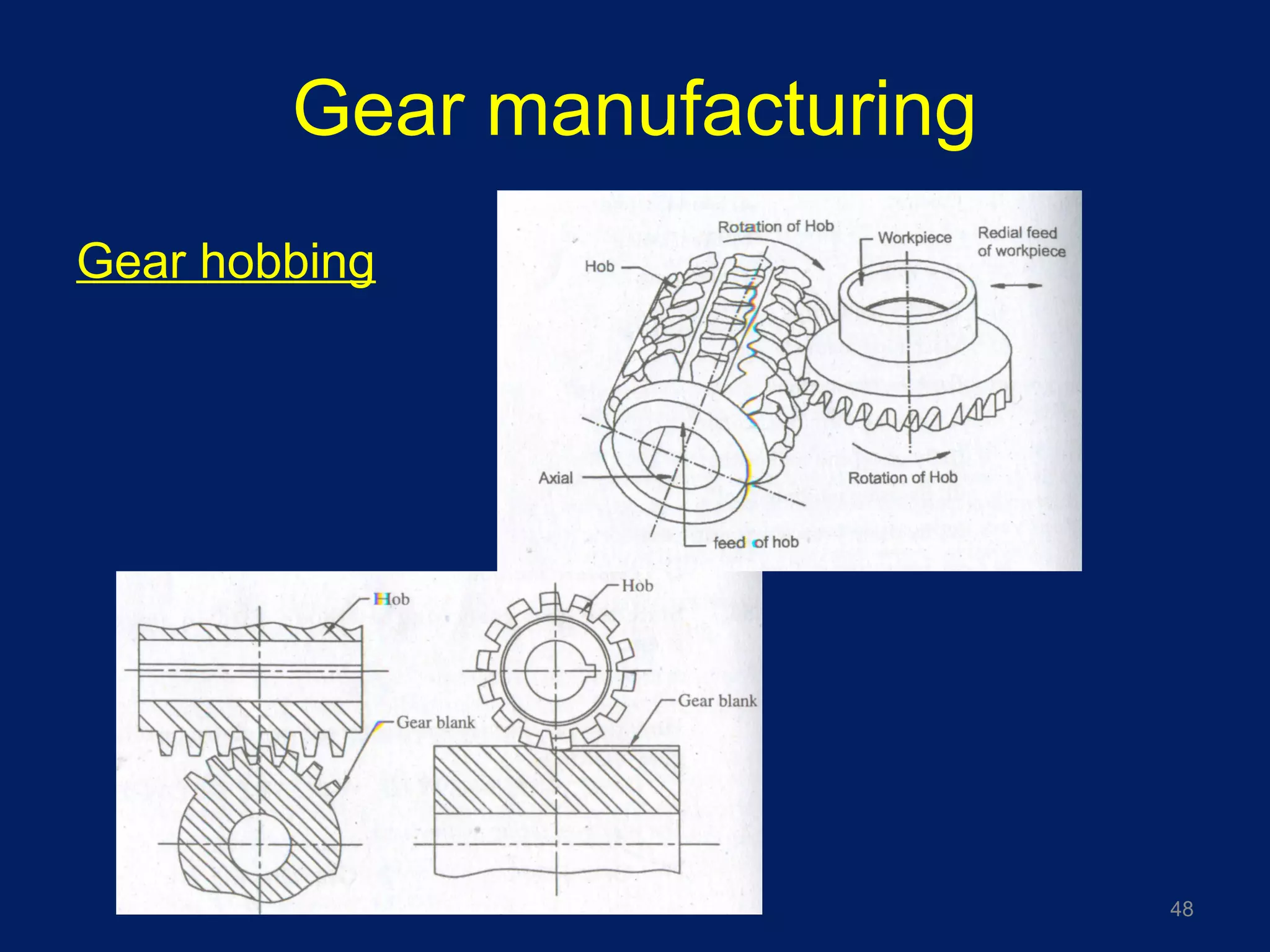 Milling & Gear Cutting | PPT