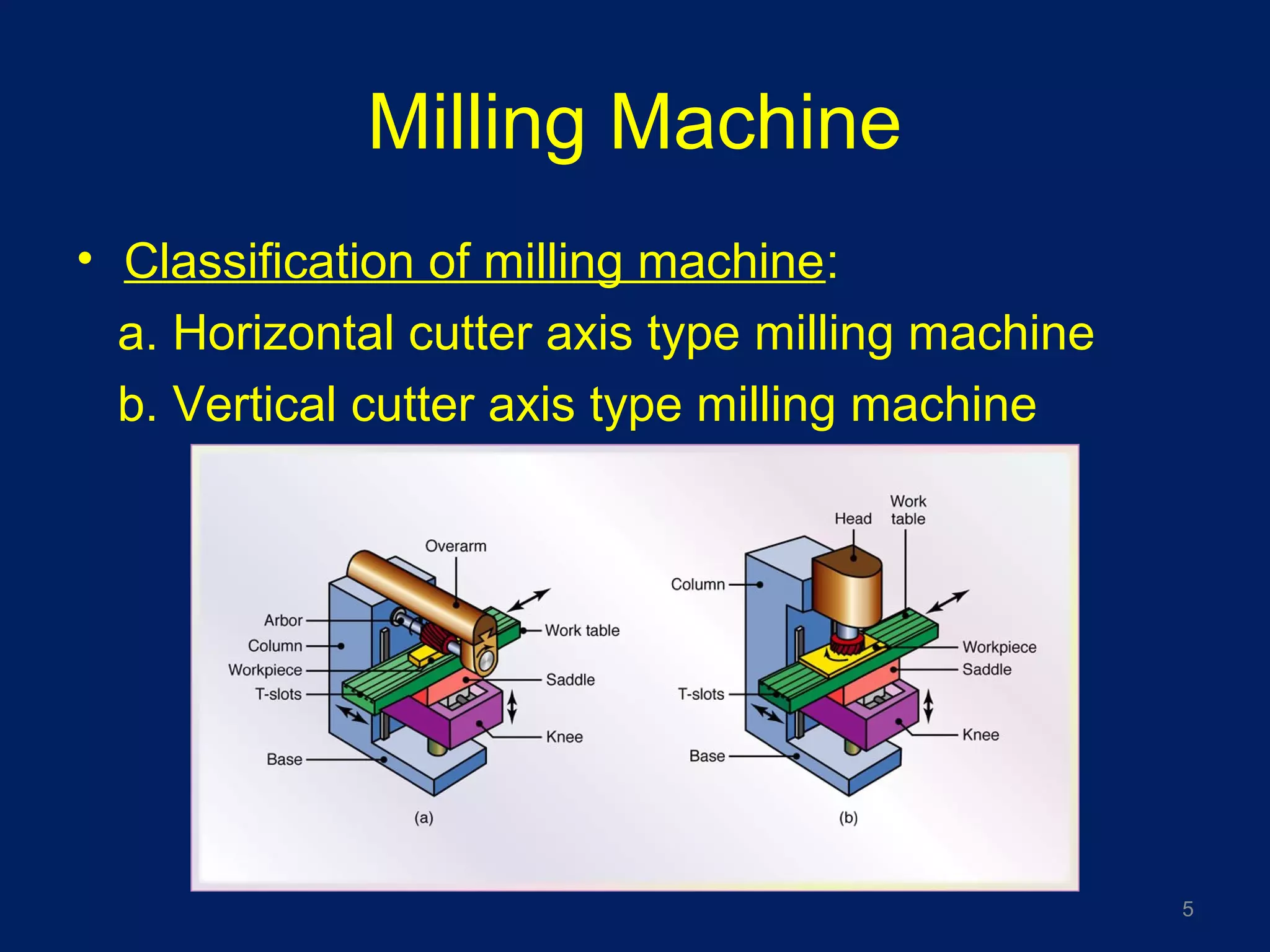 Milling & Gear Cutting | PPT