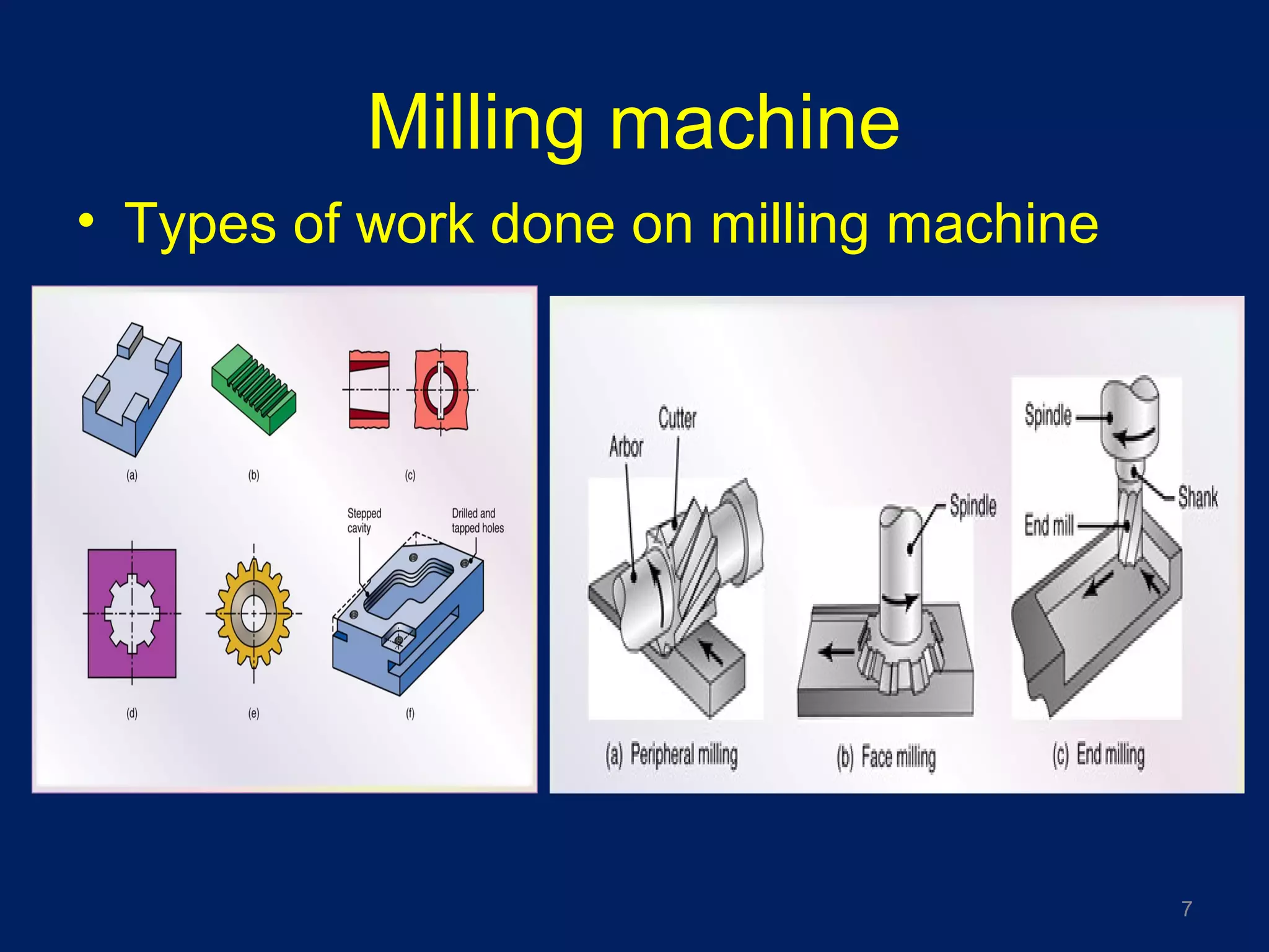 Milling & Gear Cutting | PPT