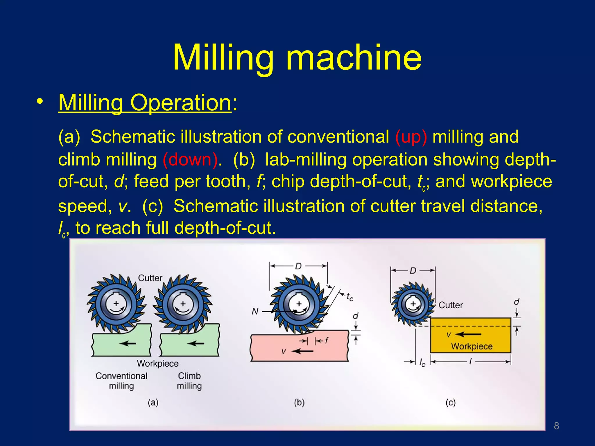 Milling & Gear Cutting | PPT
