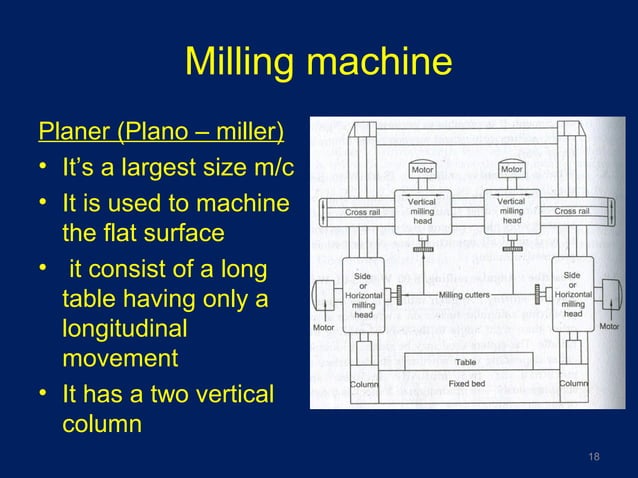 Milling & Gear Cutting | PPT