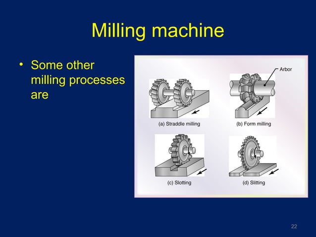 Milling & Gear Cutting | PPT