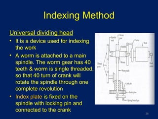 Milling & Gear Cutting | PPT