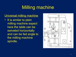 Universal Milling Machine Diagram